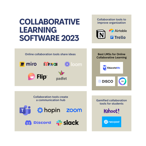 25 Best Collaborative Learning Tools for 2025